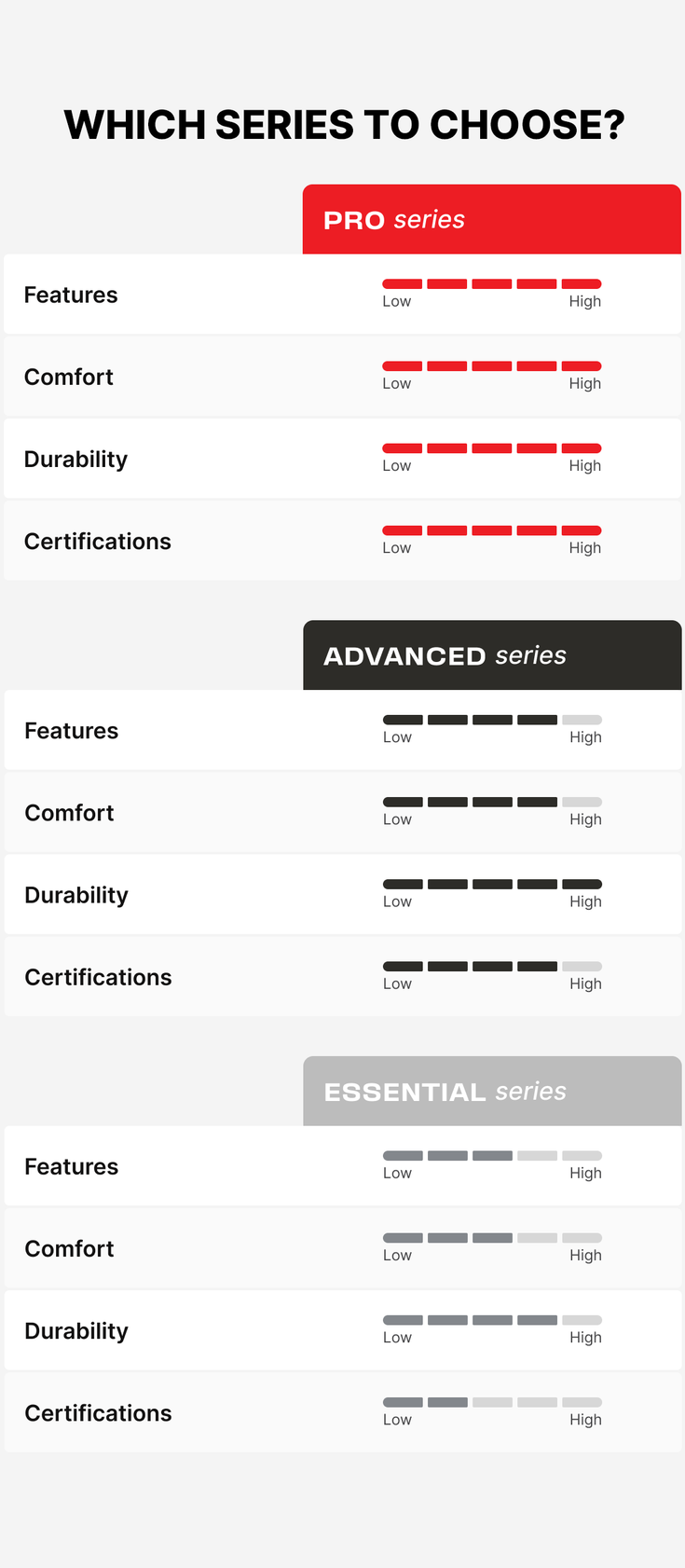 NoCry UltraShield Pro Anti-Fog Safety Goggles + Protective Face Shield